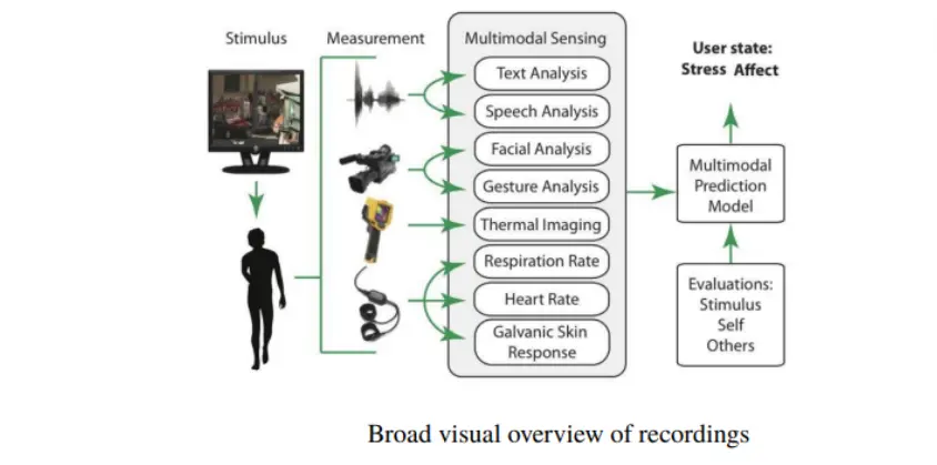 Top Open Source Datasets For Generative Ai Models 4740